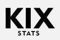 kixstats.com | Games - NBA kicks statistic